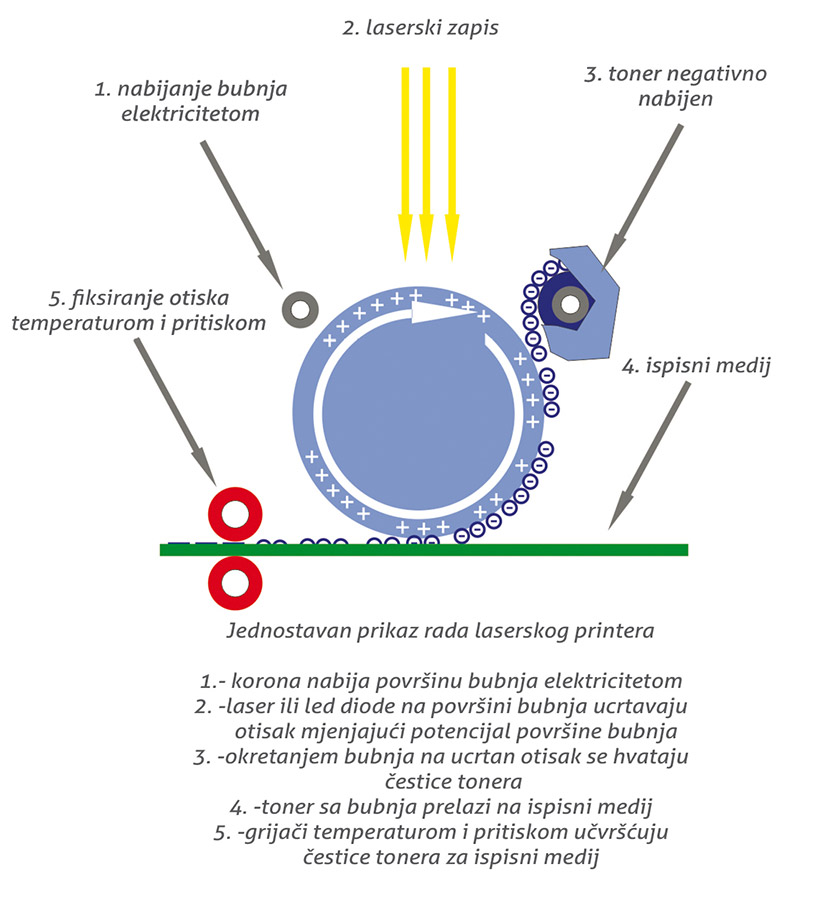 Laserski produkcijski printeri do 200.000,00kn (PM_03) | Print-Magazin.eu